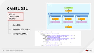 Agile integration: Decomposing the monolith | PPT