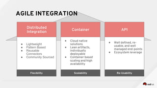 Agile integration: Decomposing the monolith | PPT