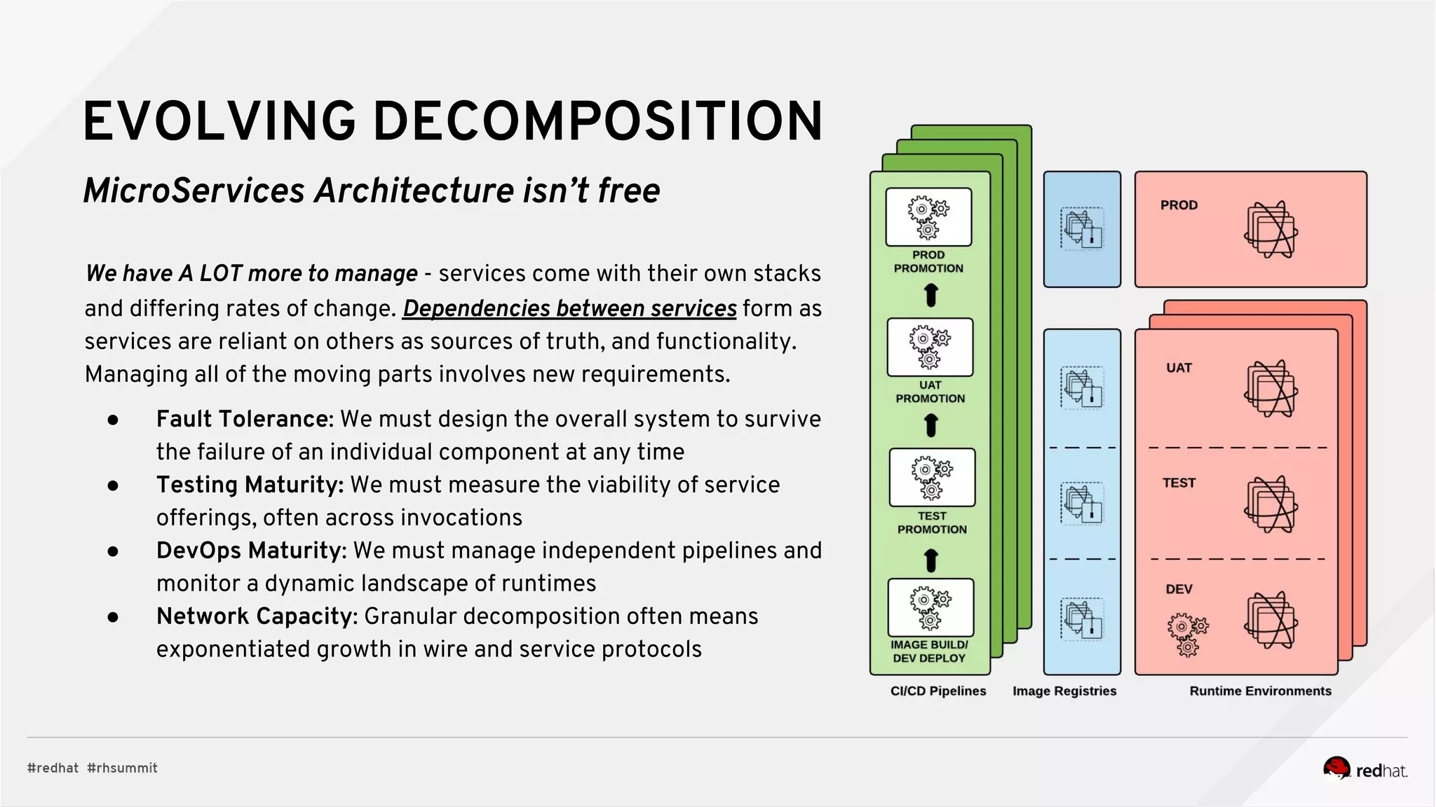 Agile integration: Decomposing the monolith
