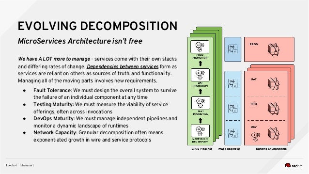 Agile integration: Decomposing the monolith