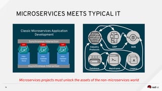 The 3 pillars of agile integration: Container, Connector and API | PPT