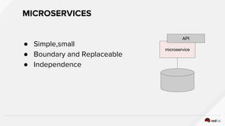 Agile integration workshop | PPT