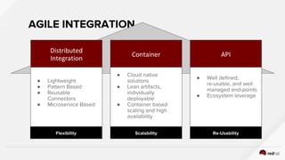 Agile integration workshop | PPT