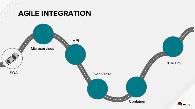 Agile integration workshop