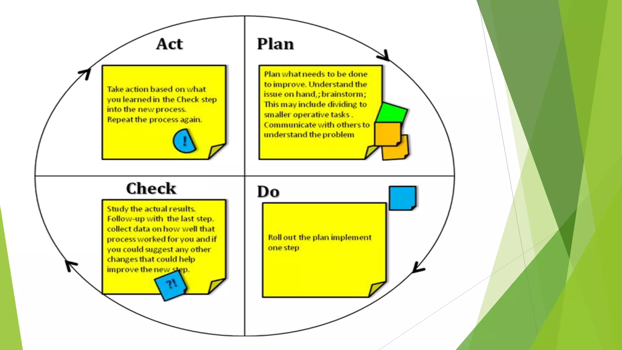 Introduction to Agile & Agile MindSet | PPT