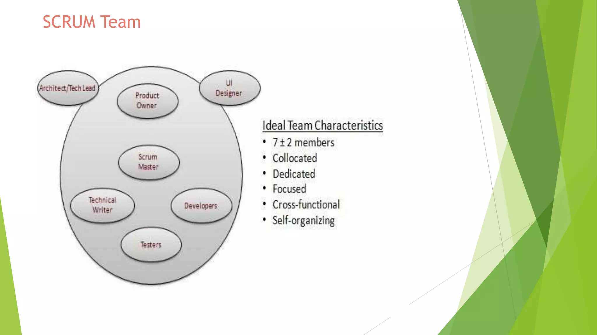 Introduction to Agile & Agile MindSet | PPT