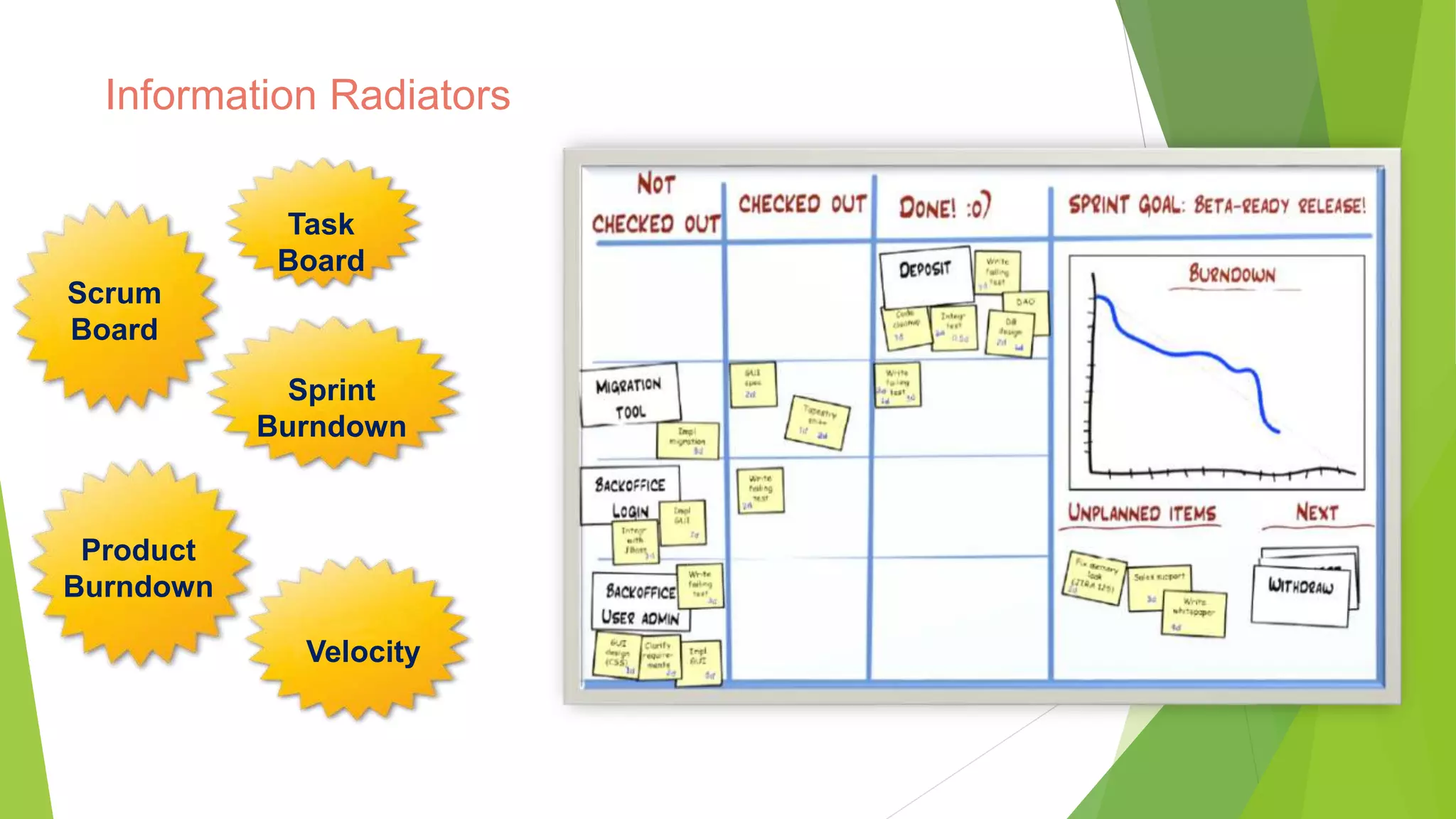 Introduction to Agile & Agile MindSet | PPT