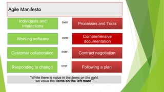 Introduction to Agile & Agile MindSet | PPT