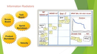 Introduction to Agile & Agile MindSet | PPT