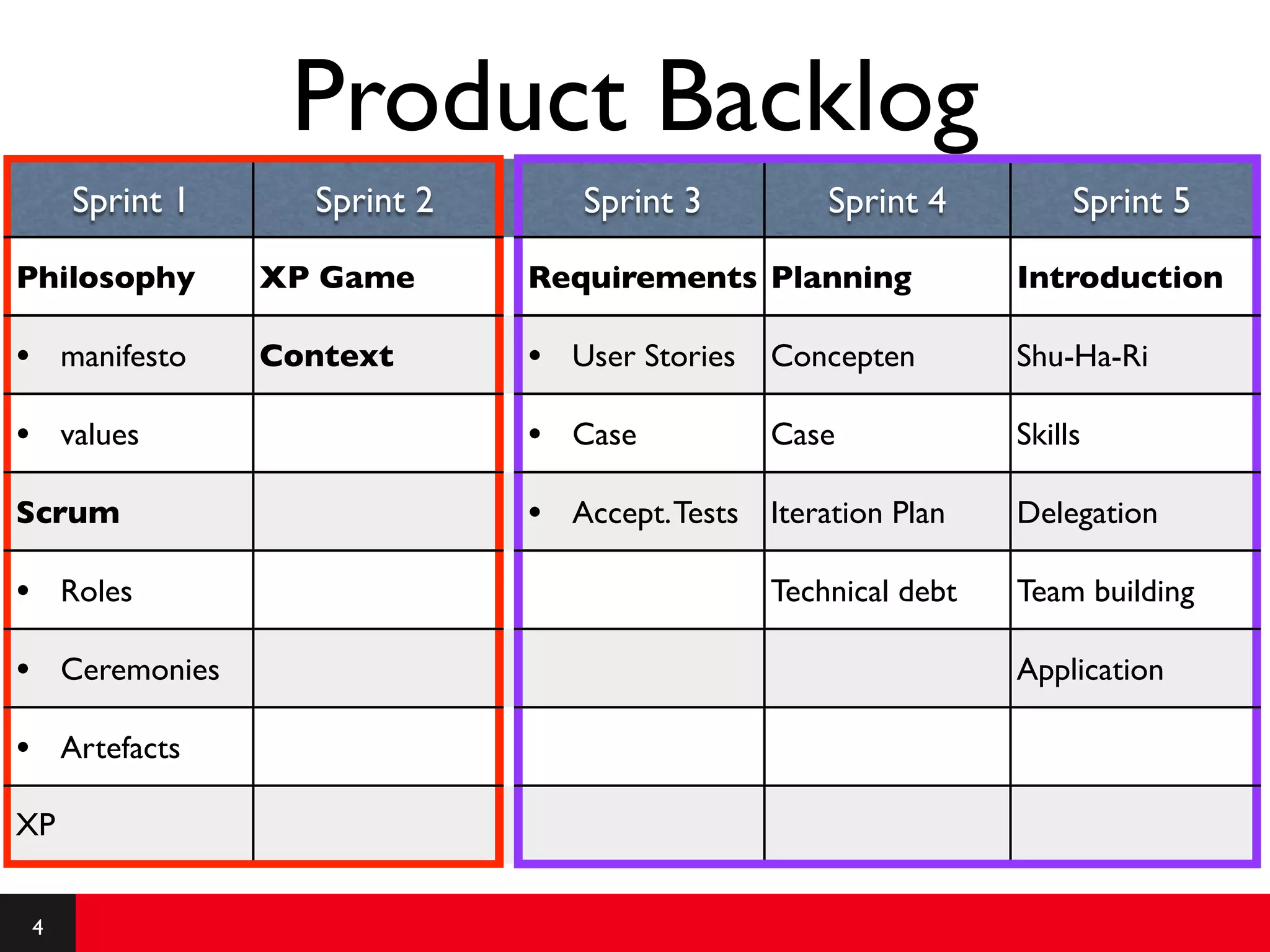 Agile Intro Module 0 Ppt 1074