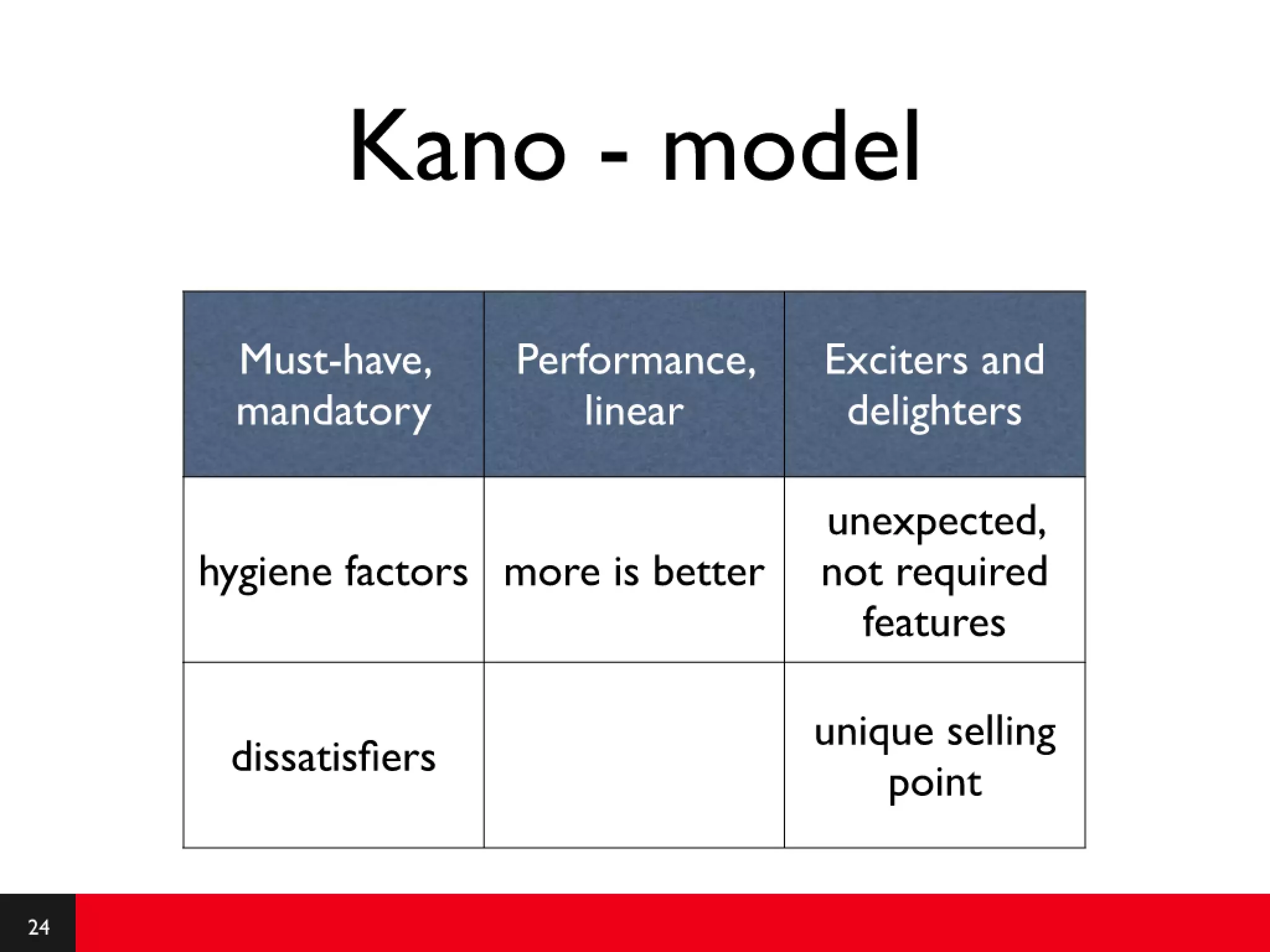 Agile intro module 2 | PDF
