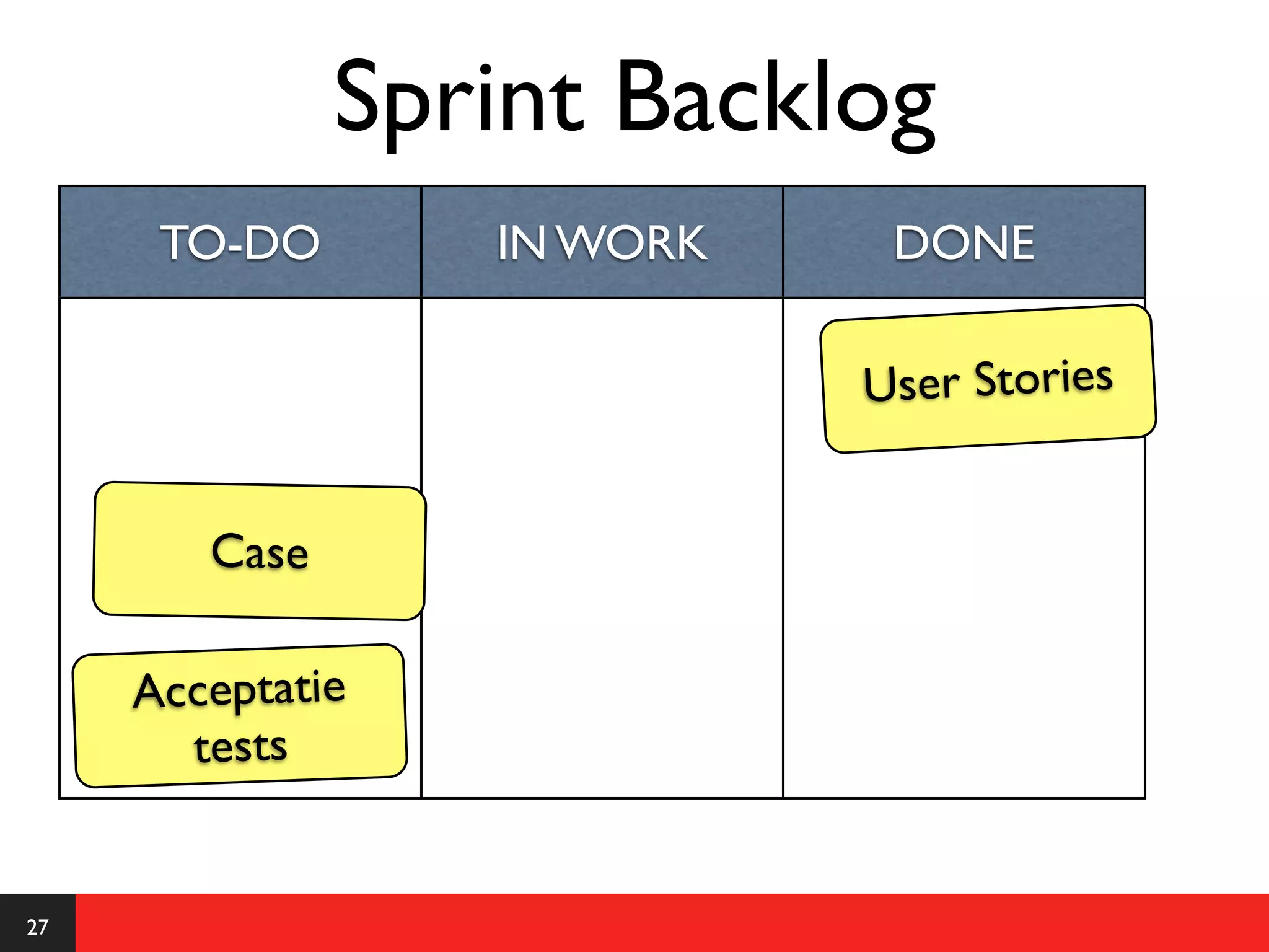 Agile intro module 2 | PPT