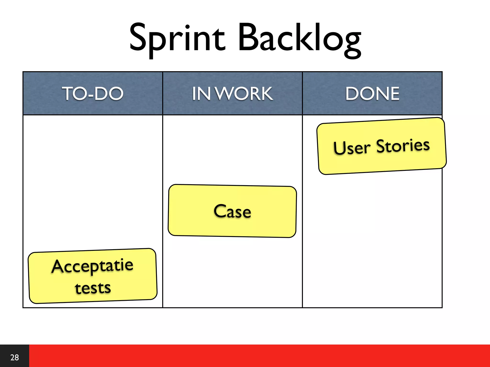Agile intro module 2 | PPT