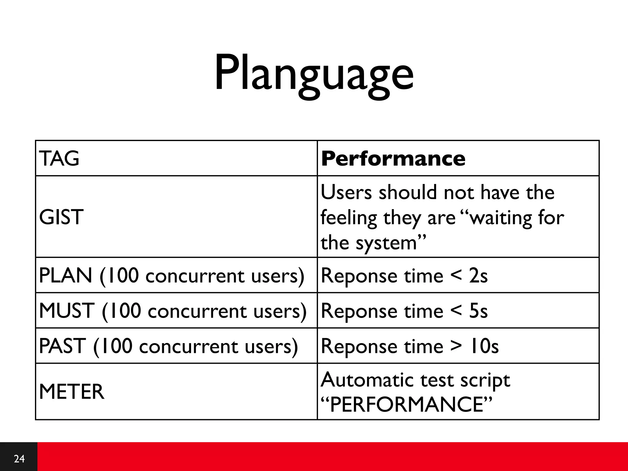 Agile intro module 2 | KEY