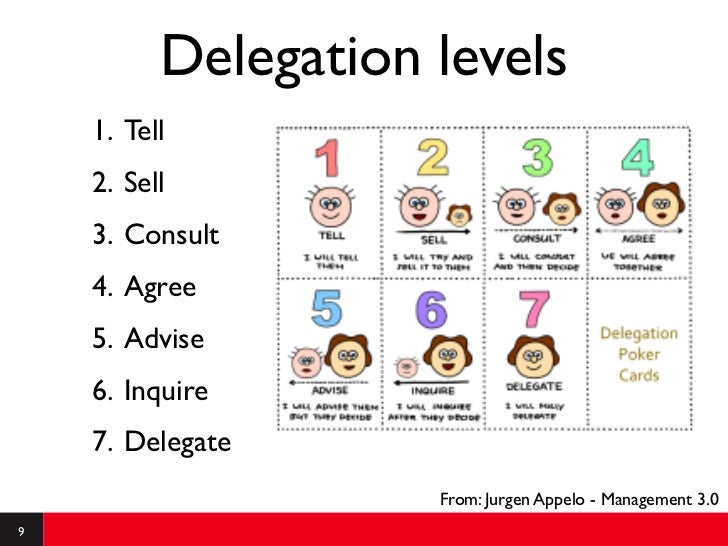 Agile intro module 4