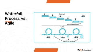 Introduction to Agile | PPTX
