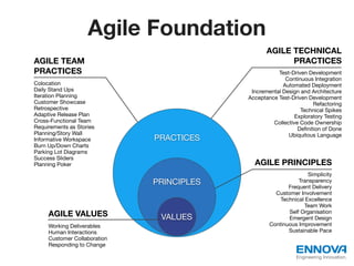 Agile Introduction | PPT