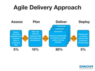 Agile Introduction | PPT
