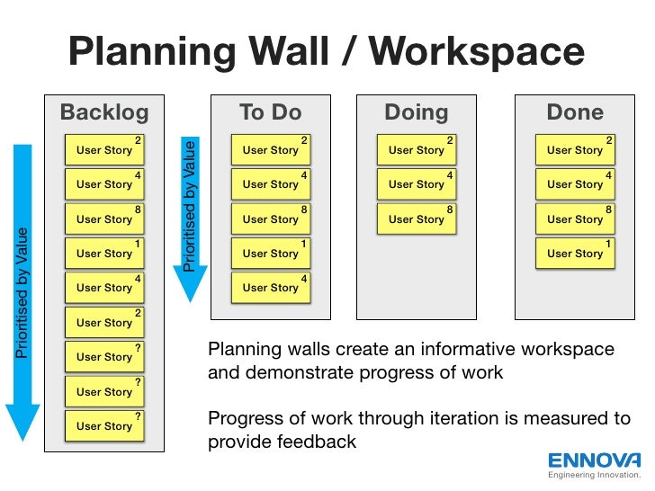 Pin van Regine Lambrecht op MeetingRoom