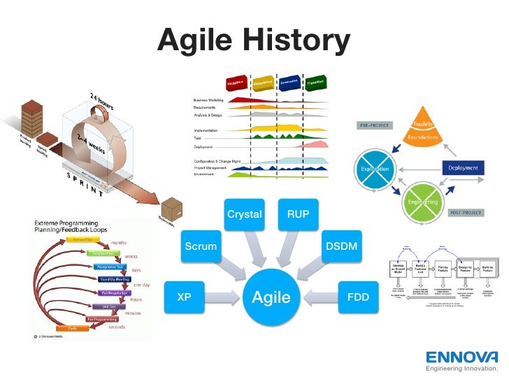 Agile Introduction