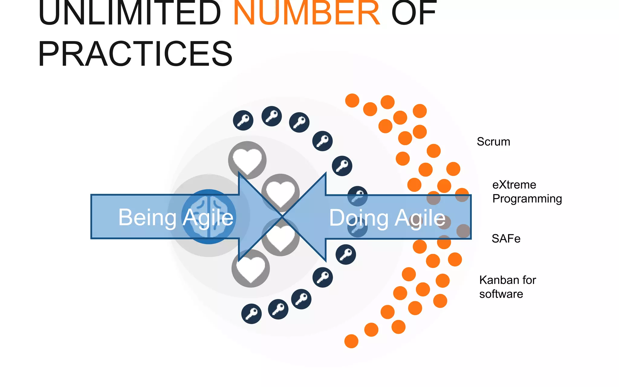 Agile introduction | PPTX | Business | Business and Finance
