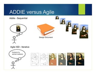 Agile isd by_lisa_cooney | PPT