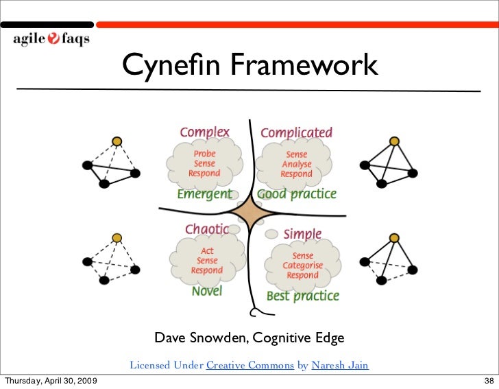 Cyneﬁn Framework Dave Snowden, Cognitive