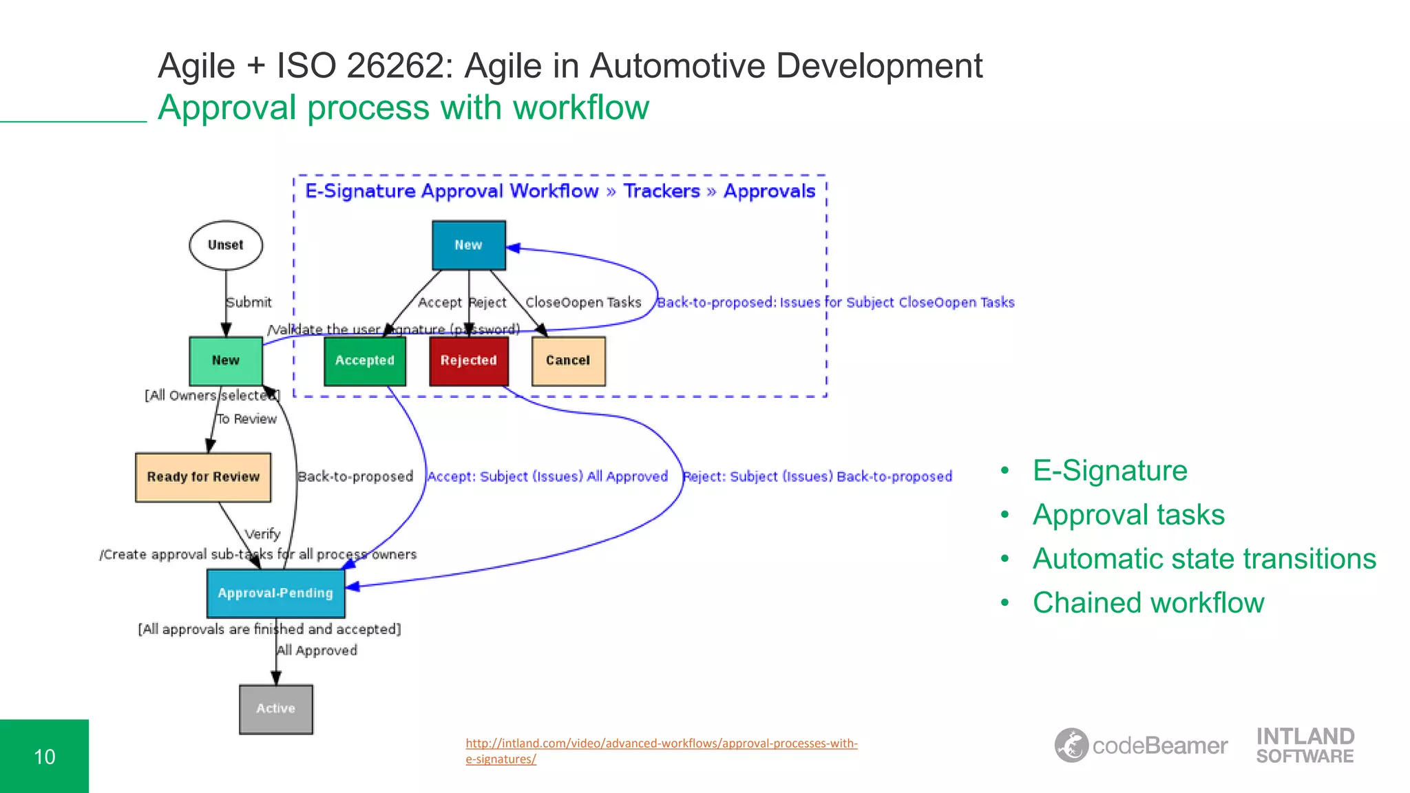 Agile + ISO 26262: Using Agile in Automotive Development | PDF