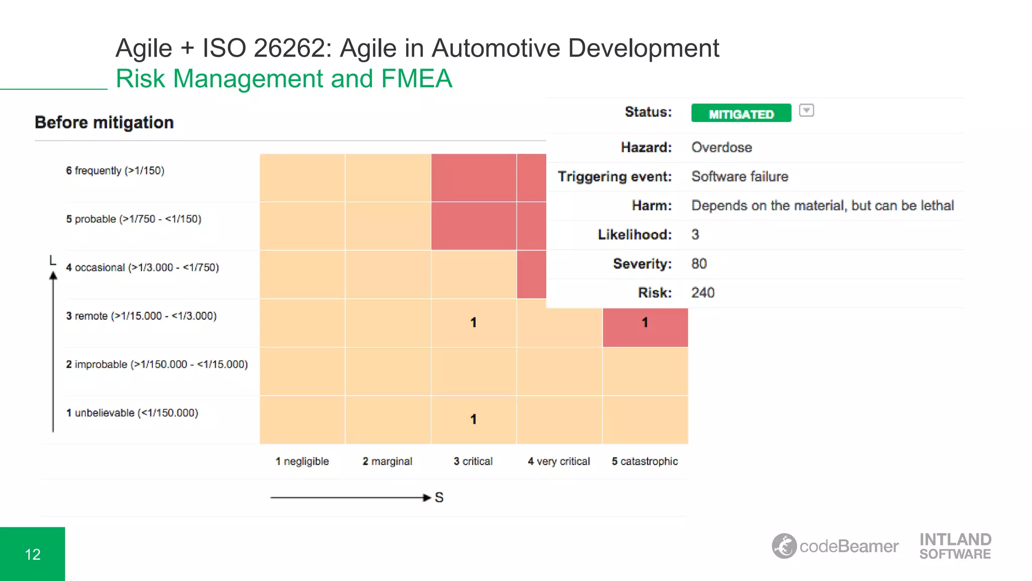 Agile + ISO 26262: Using Agile in Automotive Development | PDF