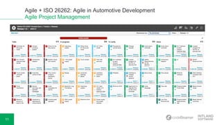 Agile + ISO 26262: Using Agile in Automotive Development | PDF