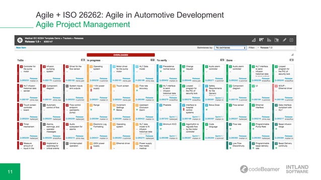 Agile + ISO 26262: Using Agile in Automotive Development | PDF