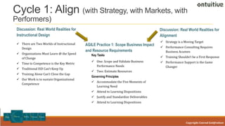 AGILE Session 1 | PPTX