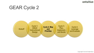 AGILE Session 1 | PPTX