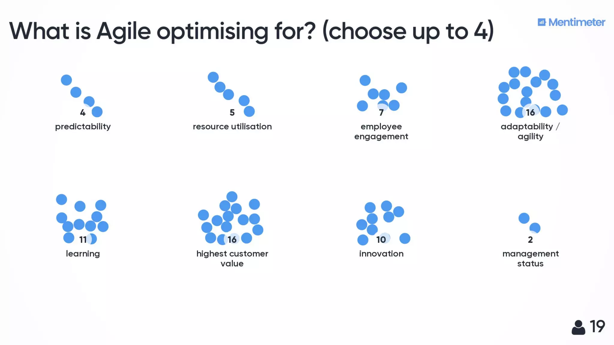 Agile knowledge check-up: Busting myths on core Agile concepts | PPT