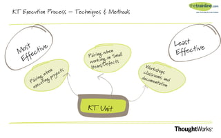 Agile kt presentation | PDF