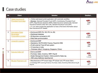 Agile labs - makers of Axpert™ | PPTX | Computer Software and Applications | Computing