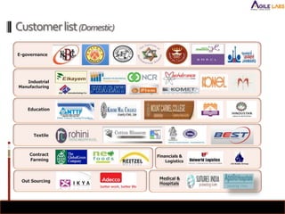 Agile labs - makers of Axpert™ | PPTX | Computer Software and Applications | Computing