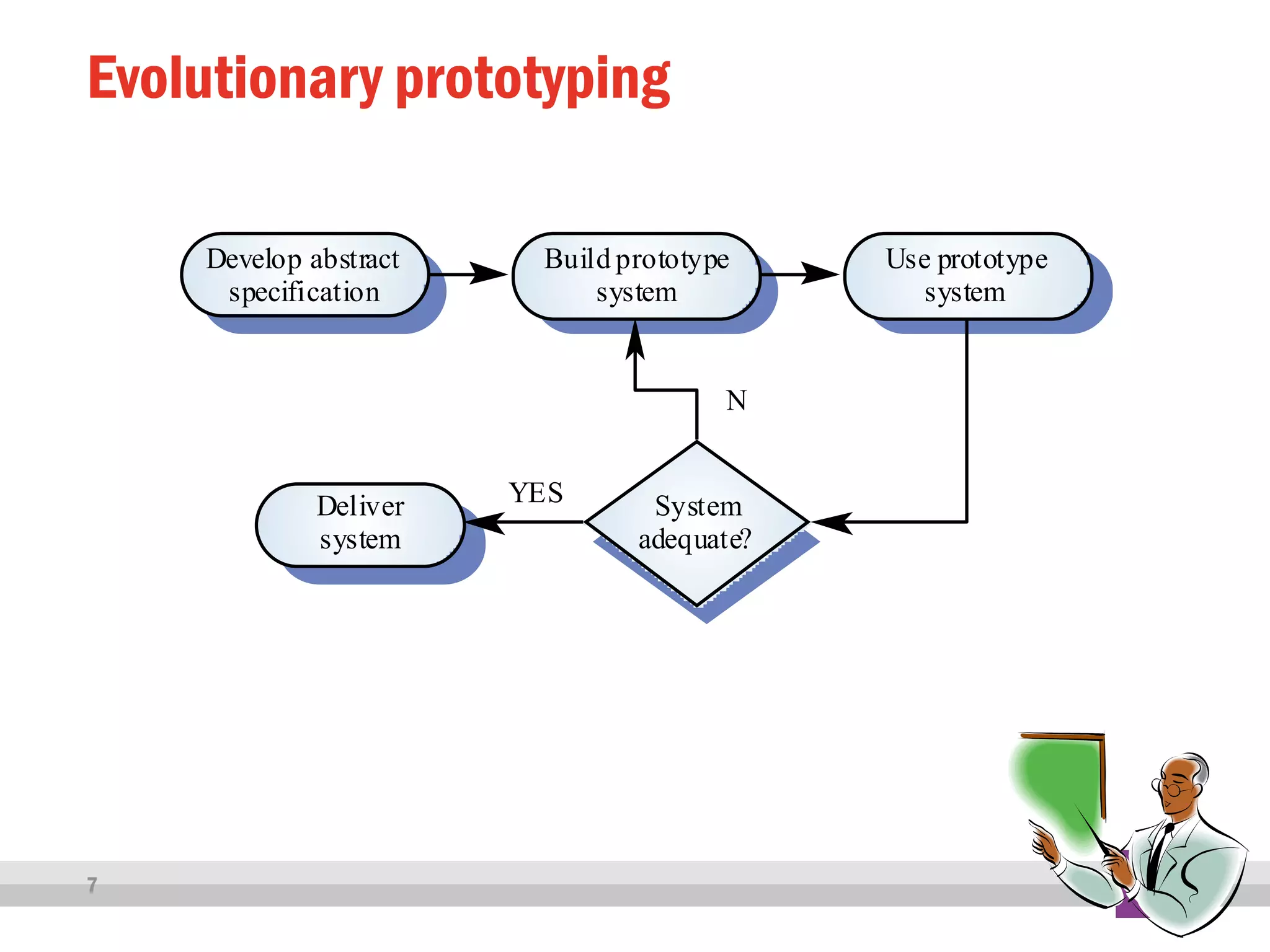 Agile Languages for Rapid Prototyping | PPT