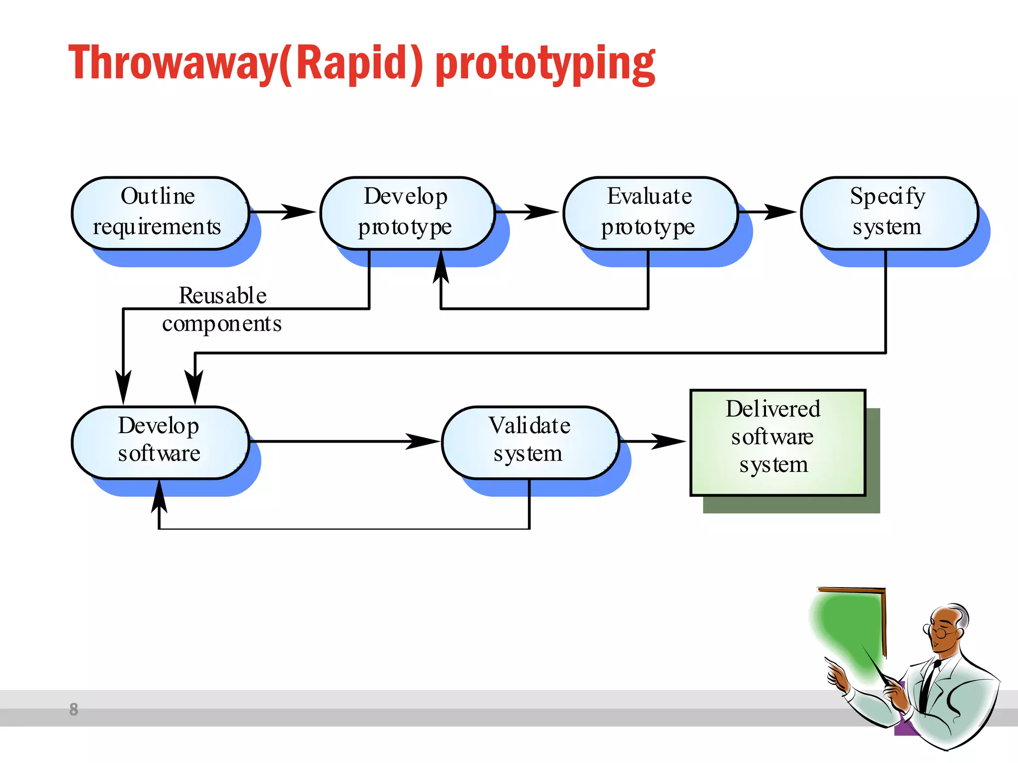 Agile Languages for Rapid Prototyping | PPT