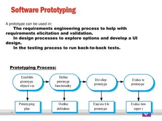 Agile Languages for Rapid Prototyping | PPT
