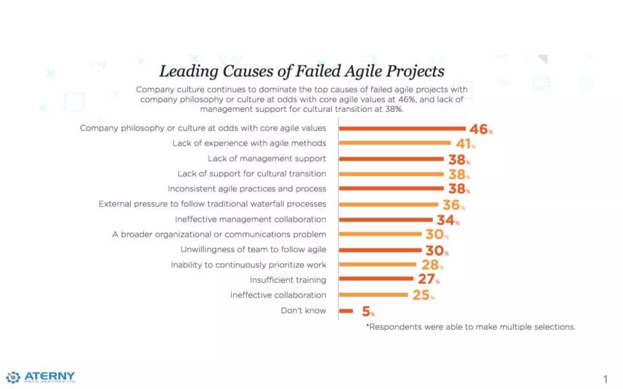 Agile leadership - aginext 2019 | PPTX