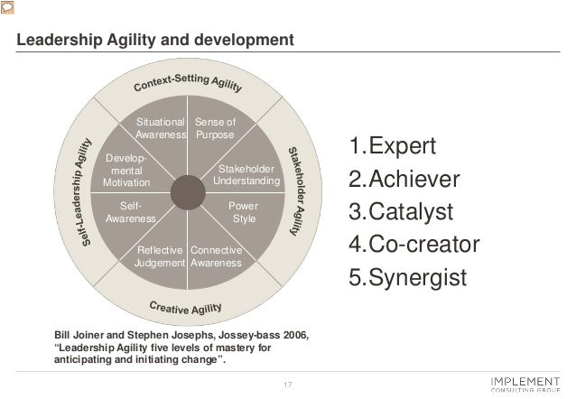 Agile leadership - are you ready for the economic recovery?