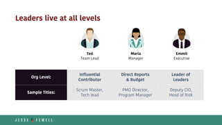 Jesse Fewell: Developing Agile Leadership - Daily Practices for Becoming a More Effective Agile ...