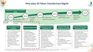 Agile leadership transformasi digital m.taufik lan ri | PDF