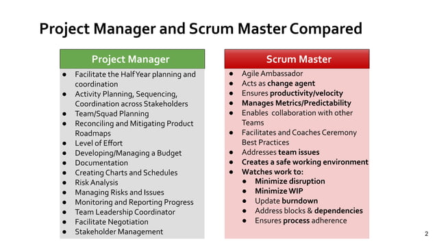 Agile Lead, Scrum Master versus Project Management Roles | PPT