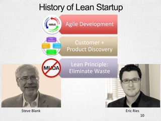 Agile, Lean, and In Between | PPTX