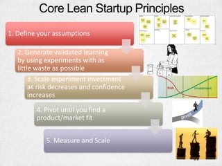 Agile, Lean, and In Between | PPTX