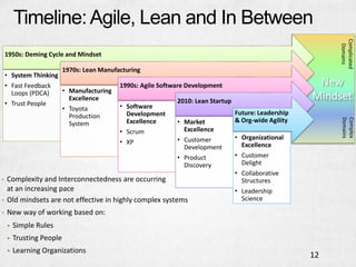 Agile, Lean, and In Between | PPTX