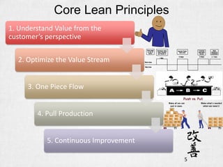Agile, Lean, and In Between | PPTX