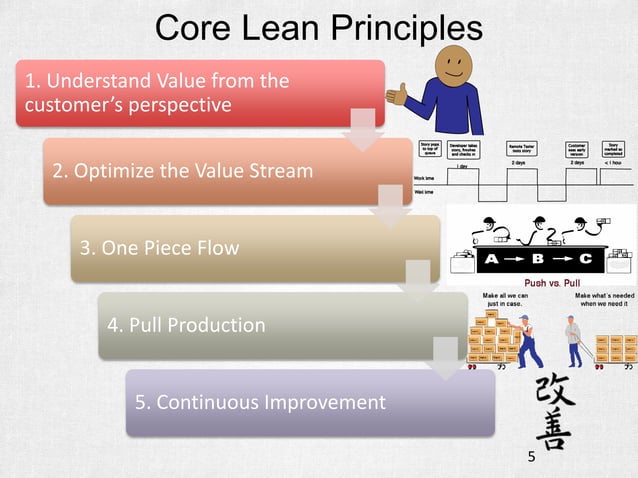 Agile, Lean, and In Between | PPTX | Startups | Business
